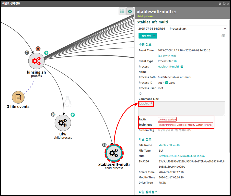 Genian EDR을 활용한 리눅스 위협 분석 Part 2(Defense Evasion#2)